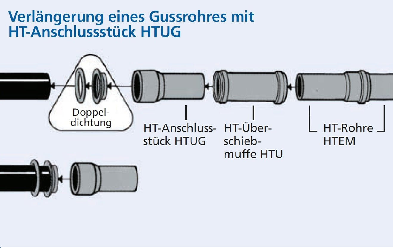 Doppeldichtung für Muffen Gussrohr — Marley Deutschland GmbH